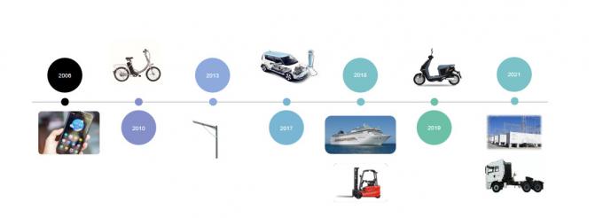 China EIKTO Battery Co.,Ltd. company profile