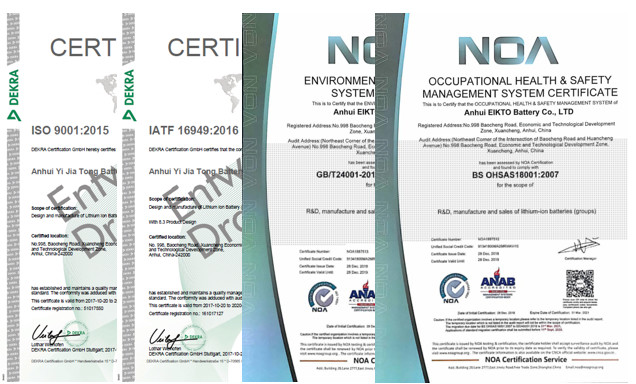 China EIKTO Battery Co.,Ltd. quality control