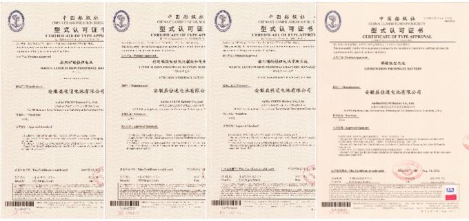 China EIKTO Battery Co.,Ltd. quality control