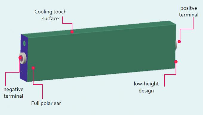 16S1P Energy Storage Lithium Battery 51.2V280Ah 14.336KWh Energy ...